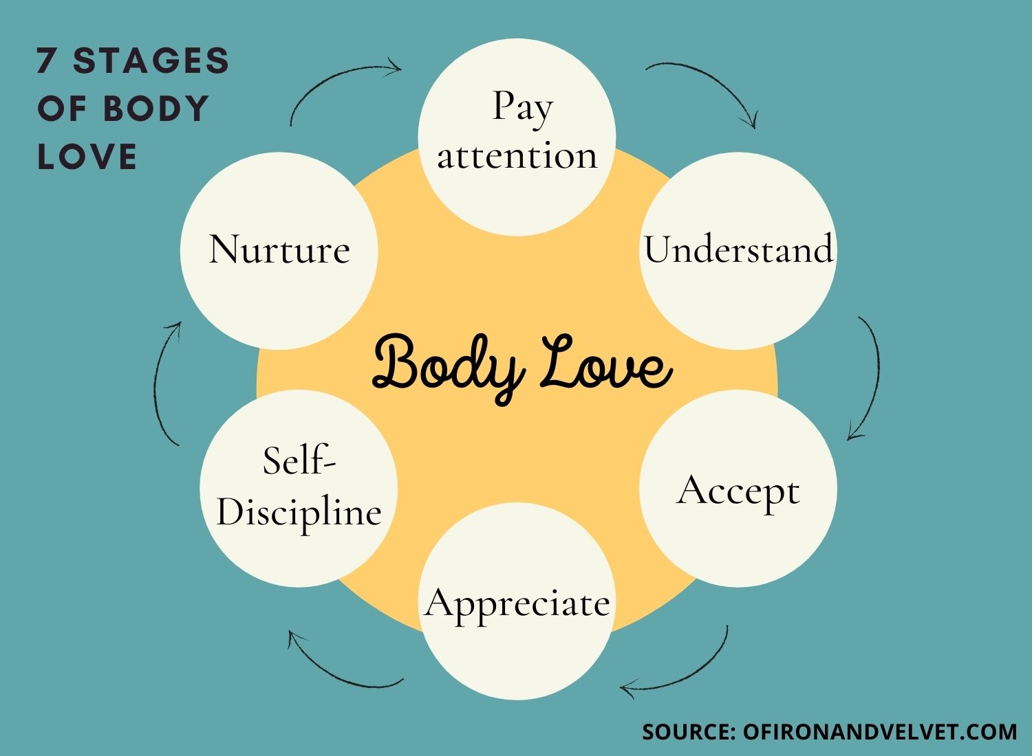 How can you love your body when you hate your looks? - Of Iron and Velvet